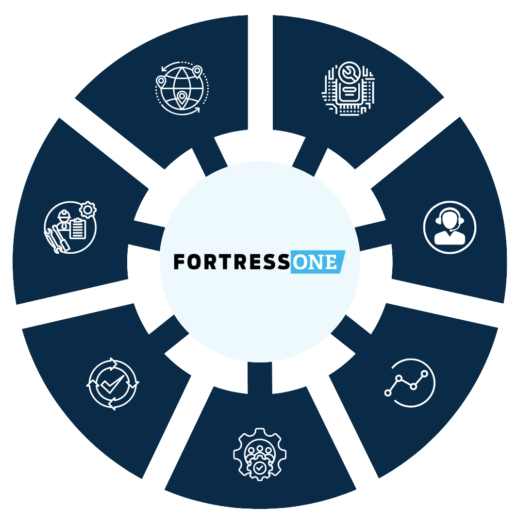 FortressONE - Fortress Solutions