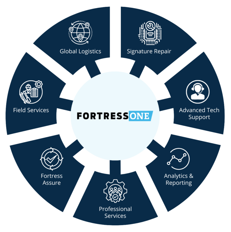 Airspan and Fortress Solutions Partner to Enhance Global Services with ...